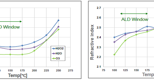 BALD Engineering - Born in Finland, Born to ALD: RASIRC Peroxidizer ...