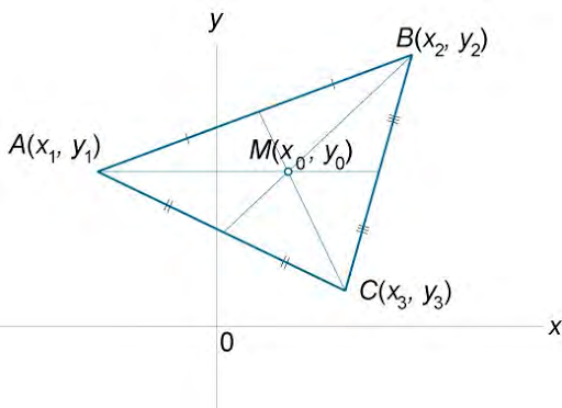 Analytic Geometry - One-Dimensional Coordinate System - Two-Dimensional ...