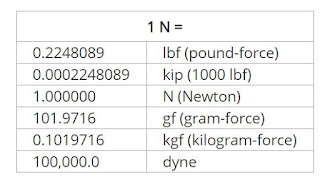 m-sudo's Room: 質量 1N は換算すると？