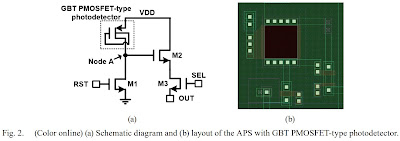 Gate/Body-tied MOSFET Image Sensor Proposes - F4News