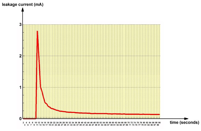 Chinese electronics products tested (141 tests): Assortment of ...