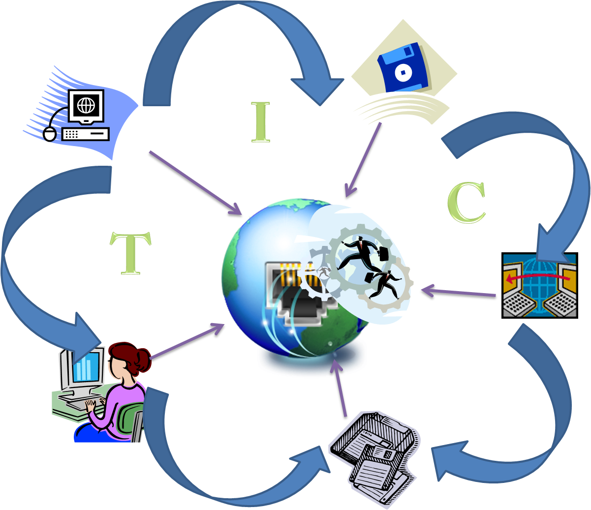 tic in educatie: Proiect realizat de studenta Brad Maria Liliana pentru ...
