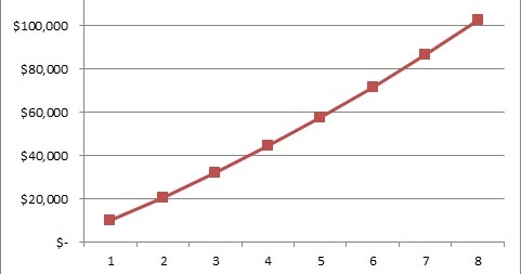 SG Young Investment: Here's Why The First $100K Savings Is Really Important