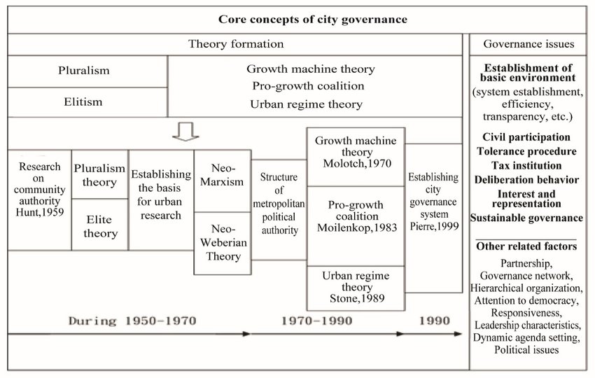 Rebuilding Place in the Urban Space: DC Growth Machine update