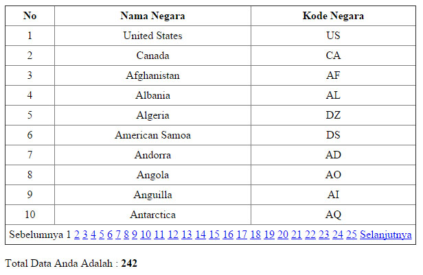 Cara Membuat Paging Dengan PHP MySQL - Belajar Coding