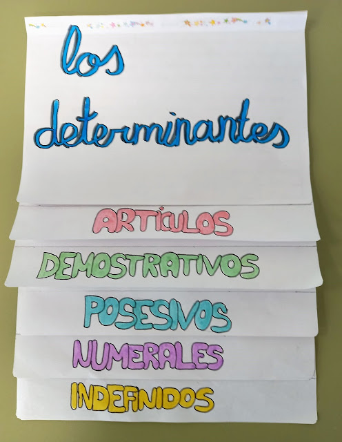 LO TIRO POR LA VENTANA: FLIPBOOK DE LOS DETERMINANTES