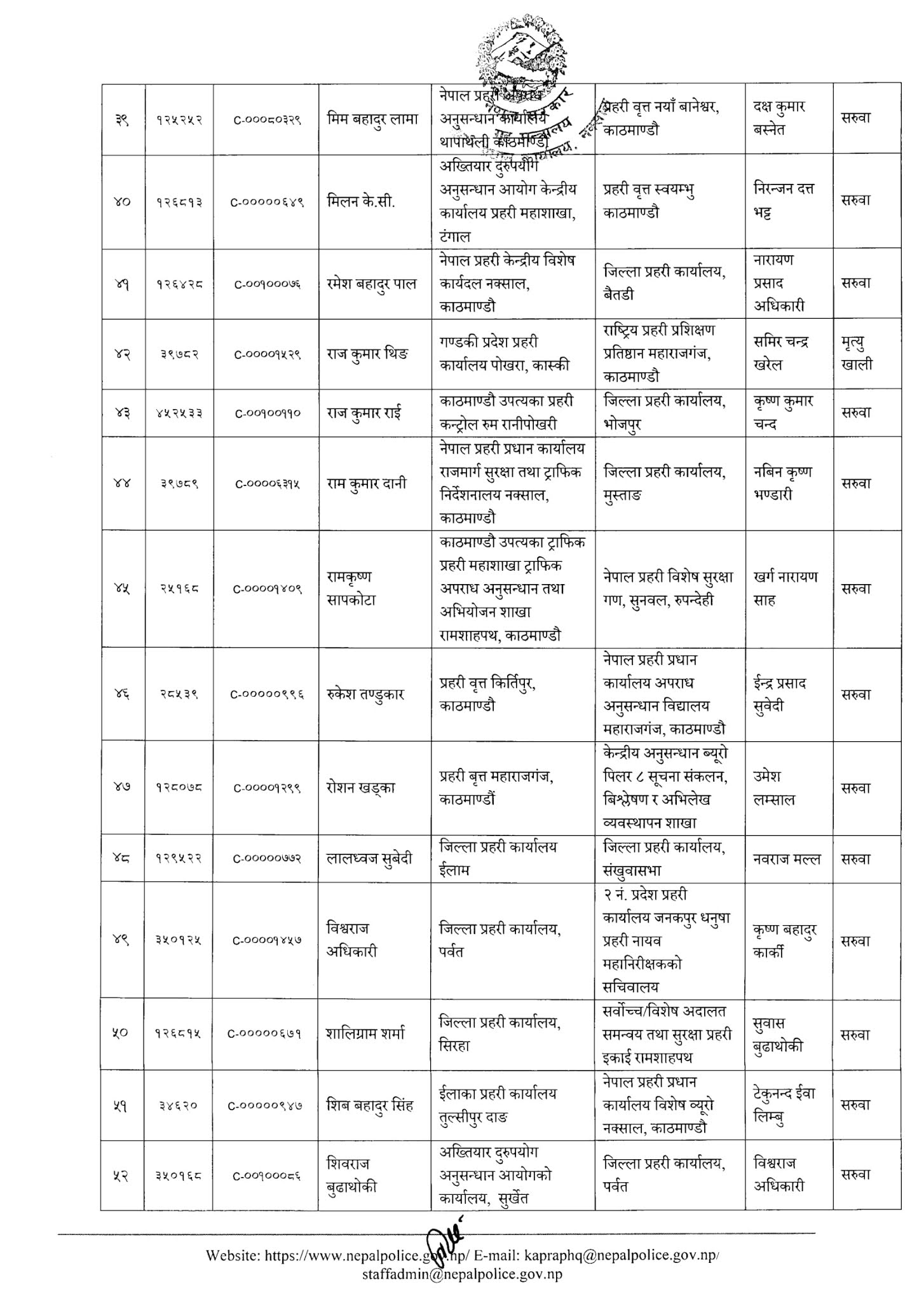 Nepal Police - Transfer List of 57 Deputy Superintendent of Nepal ...