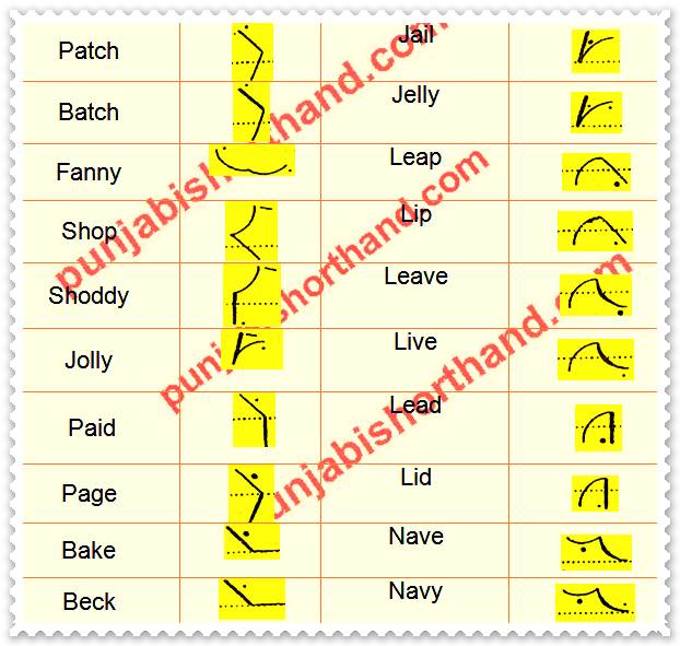 5000 English Shorthand (Pitman Basic Book Words)