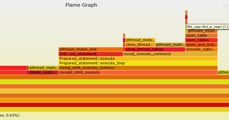 Blog Of Former Mysql Entomologist Dynamic Tracing Of Pthread Mutex Lock In Mariadb First Steps