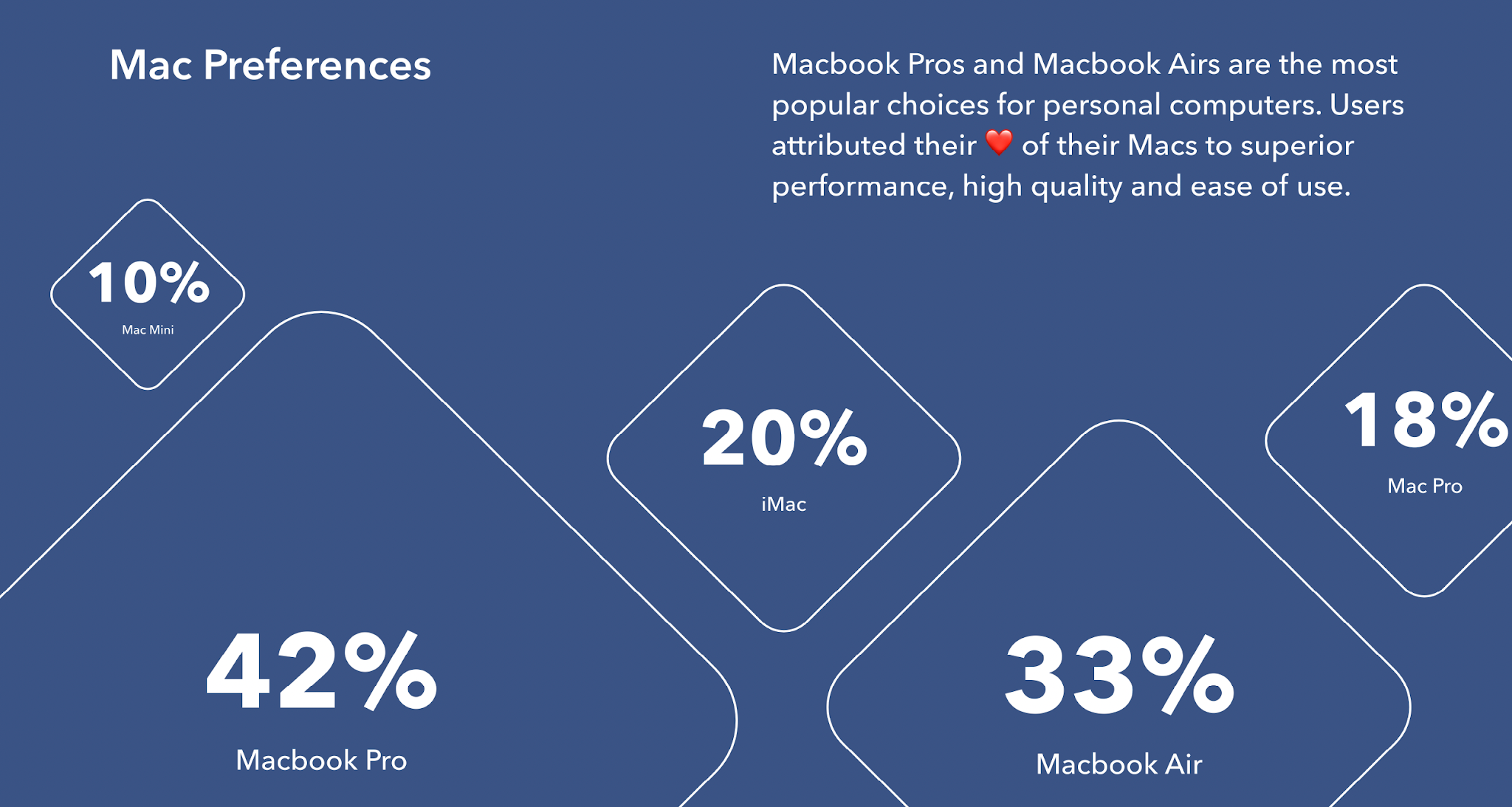 These Are the Most Significant Factors Impacting the App Choices of Mac ...