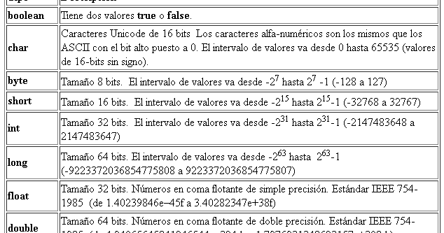 Taller De Programación 1 Tipo De Datos Variables Y Operadores