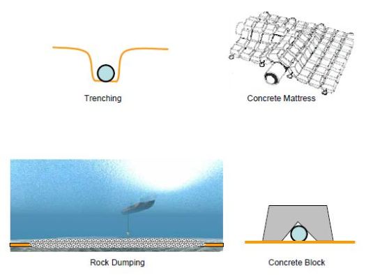 Subsea Pipeline Engineering: Pipeline On Bottom Stability