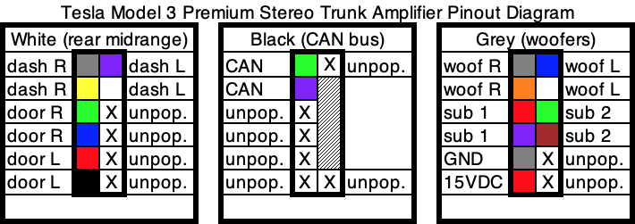 Tesla Model 3 Stereo - Part 2: Audio Testing