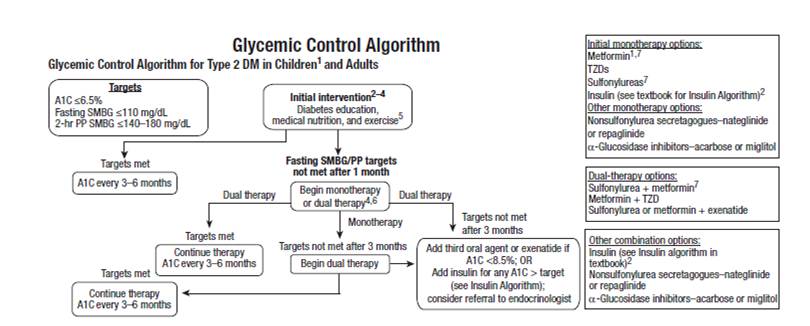KAMPUS FARMASI: DIABETES Mellitus