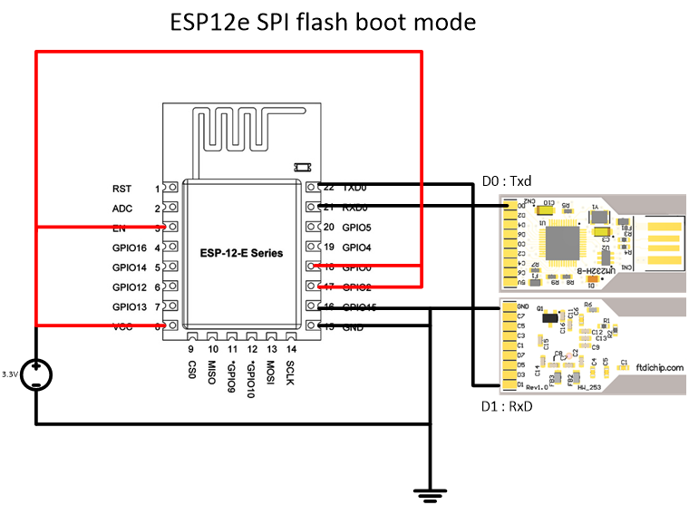 World IoT and ICT: ESP8266 tutorial 3 - ESP8266 flash boot and AT ...