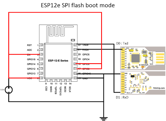World Iot And Ict Esp8266 Tutorial 3 Esp8266 Flash Boot And At Command Mode Operation