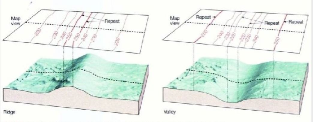 Characteristics of Contour Lines - How to Read Contour Lines in a ...