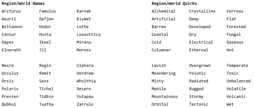 d66 Classless Kobolds: 2d6 Sci-Fi d66 Tables