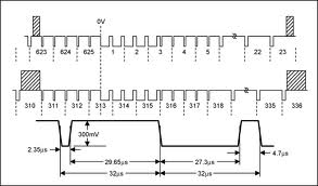 Istilah-istilah Penyiaran dan TIK: BLANKING PULSE/BLANKING SIGNAL