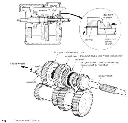 Constant mesh gear box