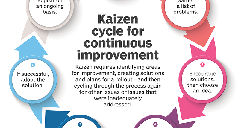 KAIZEN