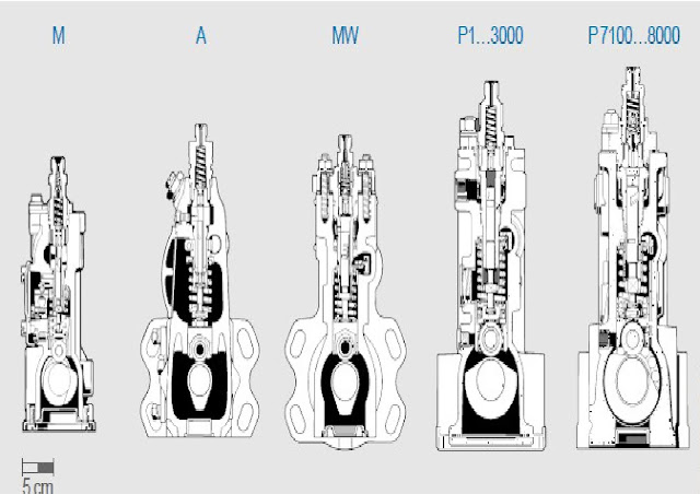 Jenis-Jenis Pompa Injeksi Bahan Bakar Mesin Diesel - Catatan TeknisiME