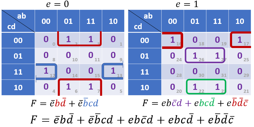 Projet : Transcodeur Binaire 5 bit / BCD et BCD / Binaire 5 bit