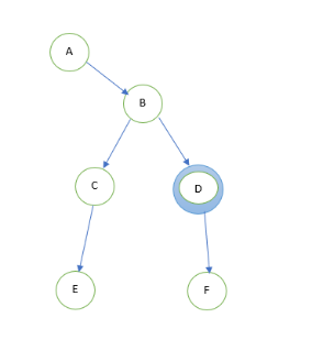 Search Algorithm - The Maze Solver - Best AI Course in Bangladesh