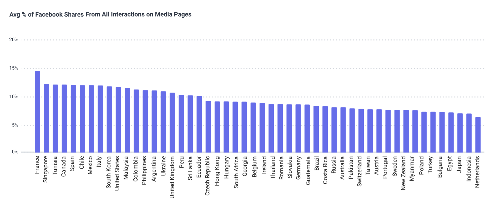 Images, Videos Or Links? Study Shows Most Common Social Media Post ...