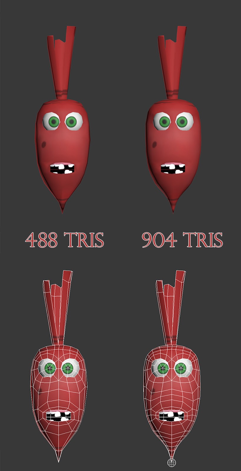 ': The Beet Party Character Optimization