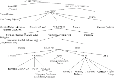 Austronesian languages II (Borneo-Philippines languages)