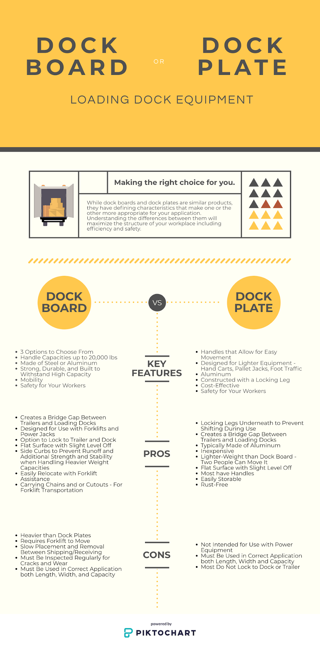 Loading Dock Safety Tips