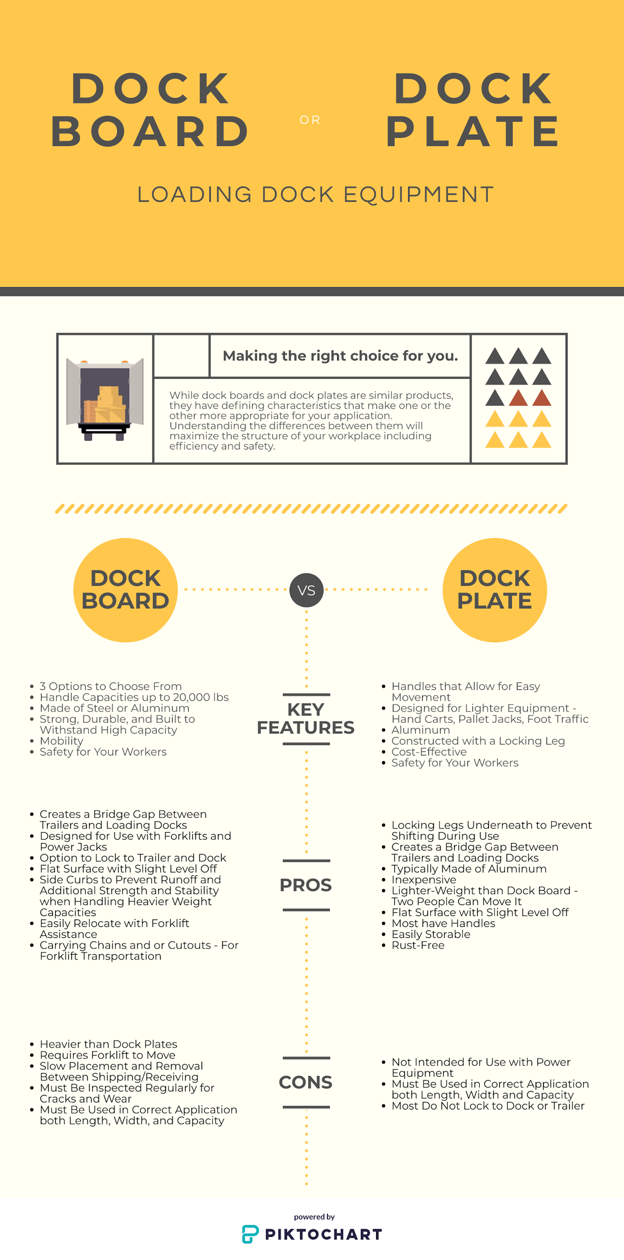 Loading Dock Safety Tips