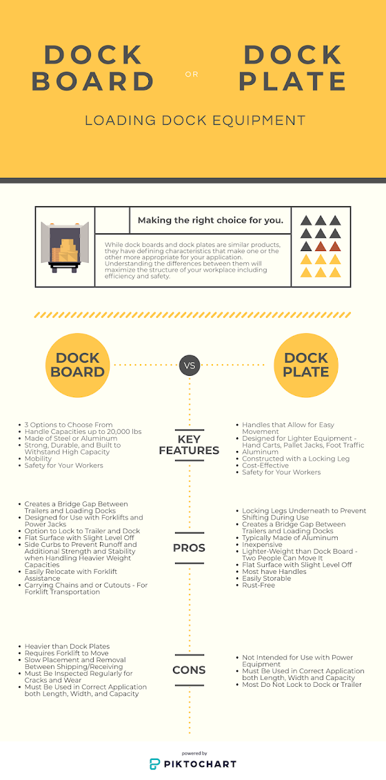 Loading Dock Safety Tips