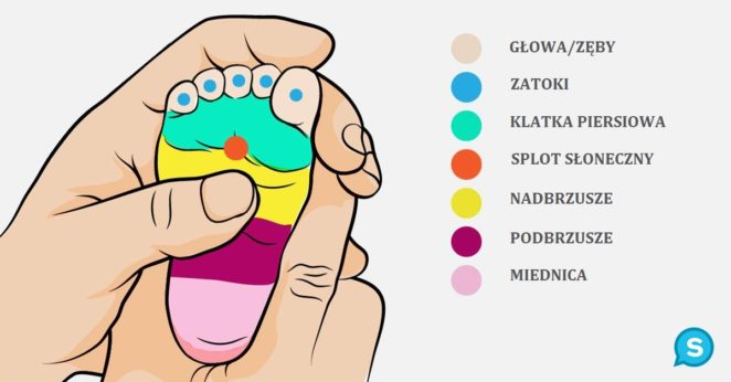 TERAPIE NATURALNE: REFLEKSOLOGIA U DZIECI
