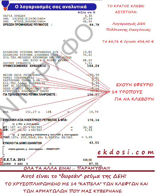 ΚΟΛΙΝΔΡΙΝΑ ΜΑΣΛΑΤΙΑ: ΔΕΗ: ΠΩΣ ΕΝΑΣ ΛΟΓΑΡΙΑΣΜΟΣ ΑΠΟ 84 € ΓΙΝΕΤΑΙ 434