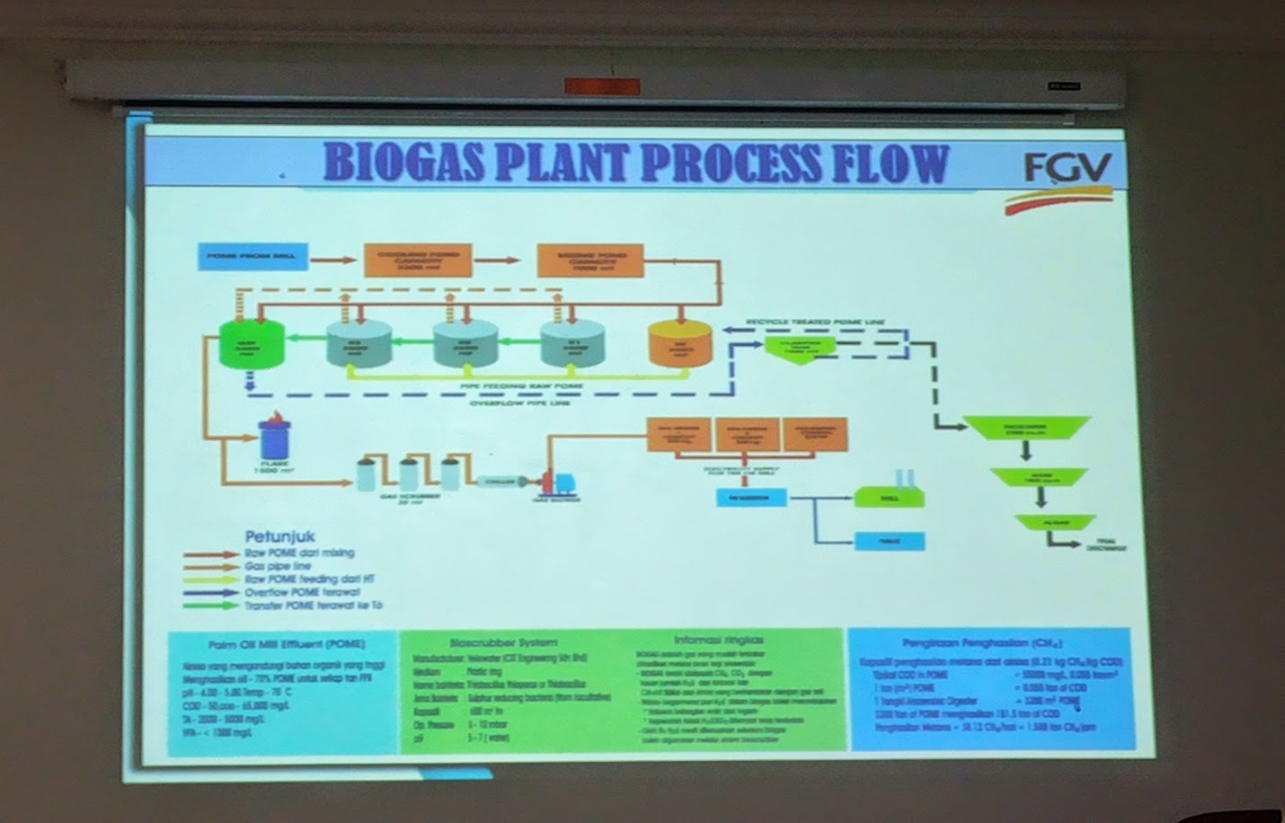 Introduction To Renewable Energy (Biomass/ Biogas in Malaysia)