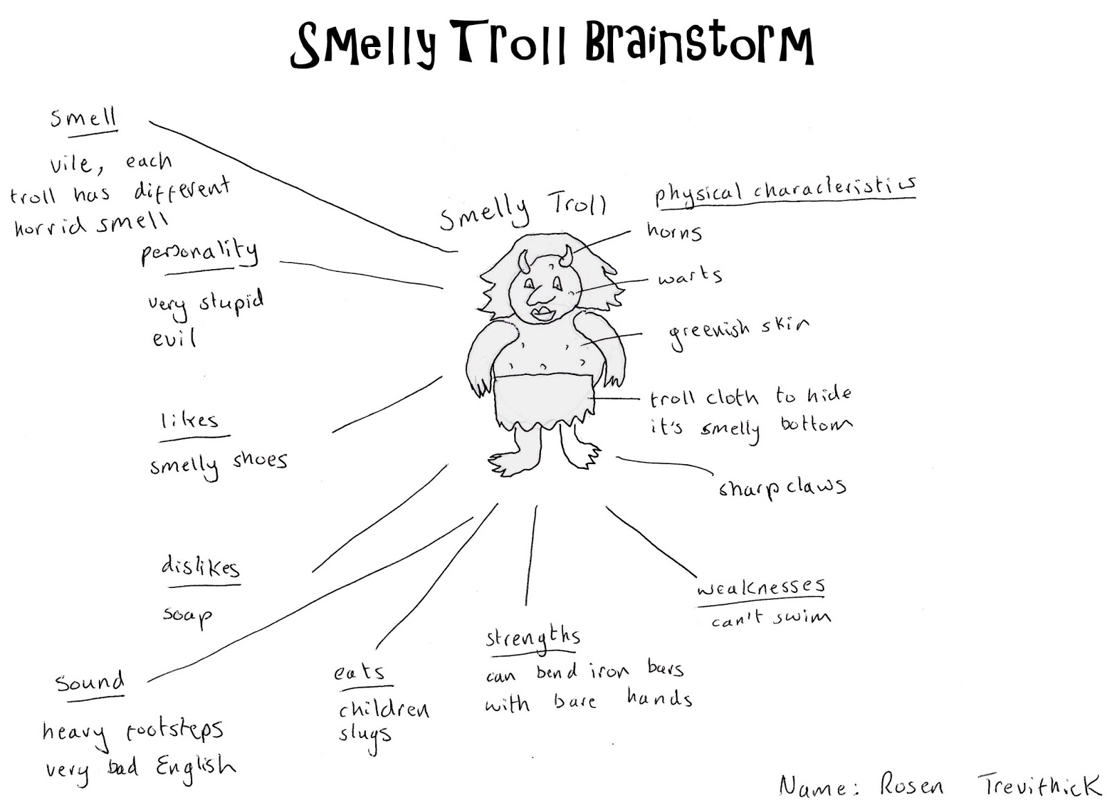 Let's Write a Monster Book: Week 1 Tips - Brainstorming Your Monster ...