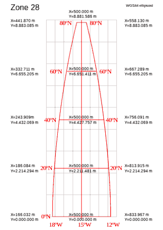 UTM - Universal Transverse Mercator - Gyan Information Pedia