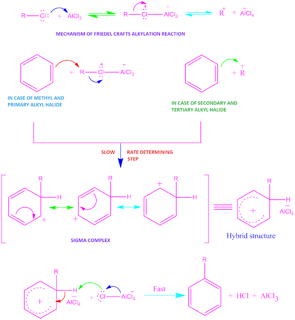 friedel-crafts alkylation reaction- friedel crafts alkylation of ...