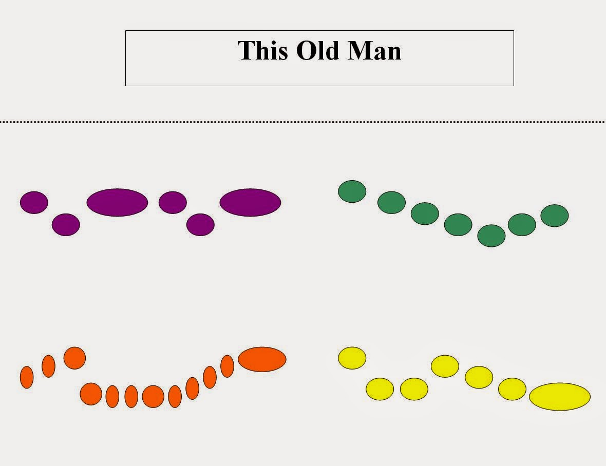 Music Lessons for the Young Child: Melodic Contour