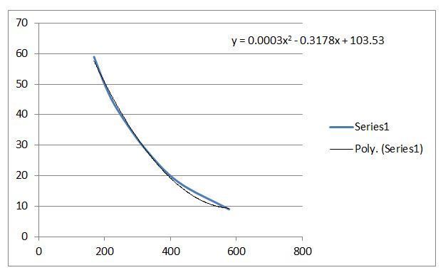 Object Distance calculation using Y axis coordinates in Python - OpenCV