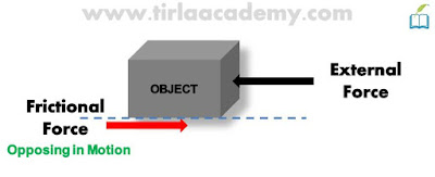 GLOSSARY OF PHYSICS : Definitions, Pictures & Symbols (PART-1)