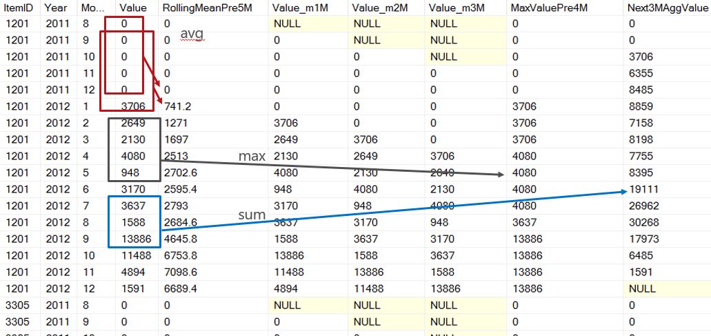 Yiyu Jia's technical Blog: Feature Engineering - Get Lag Features ...