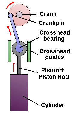ENGINE CLASSIFICATION
