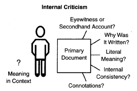 RPH Readings in Philippine History ~ Module ko, Module mo, Module niya ...