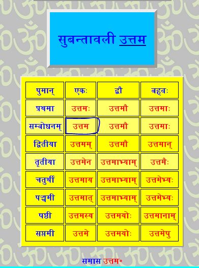 Learn Sanskrit And Read The Scriptures For Yourself!: BG 1.7 'A śloka a ...