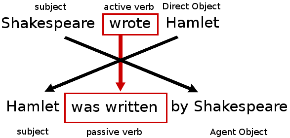 Let s Learn English Passive Voice let-s-learn-english-passive-voice
