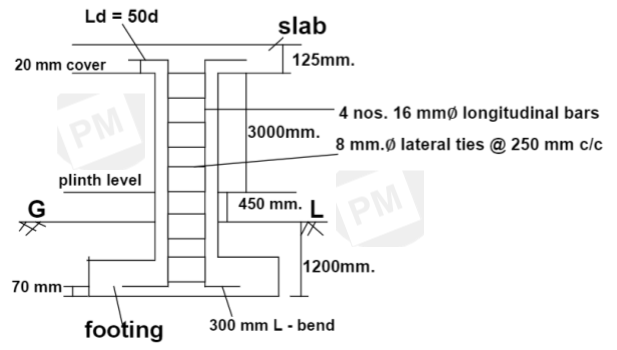 Bar bending schedule ( BBS ) for columns./ Calculating the cutting ...