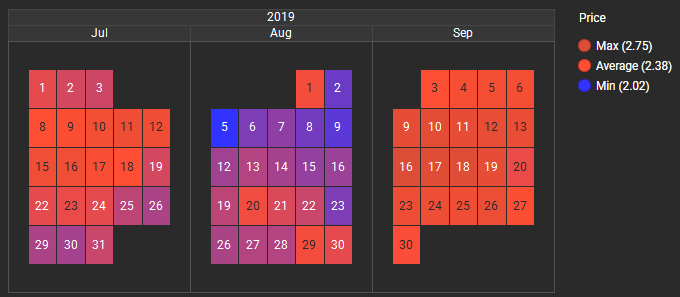 Calendar Chart in Spotfire | Spotfire IronPython Lab